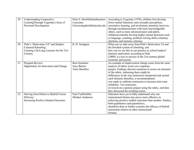 Contoh Reading List Jurnal | PPT