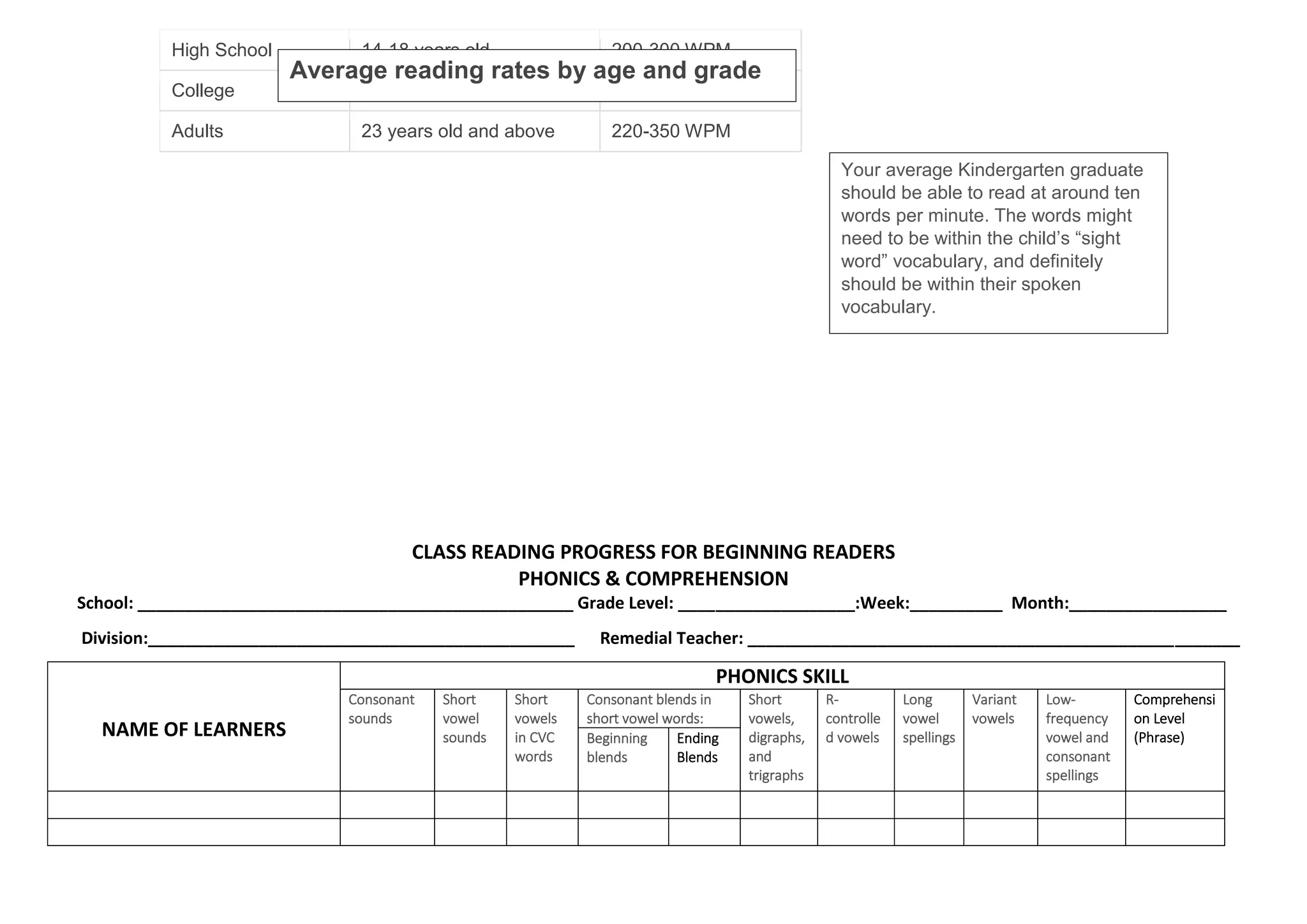 READING-PROGRESS 2024 for English Teachers.doc