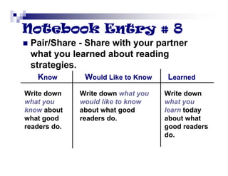 Cognitive Reading Strategies - Overview | PPT