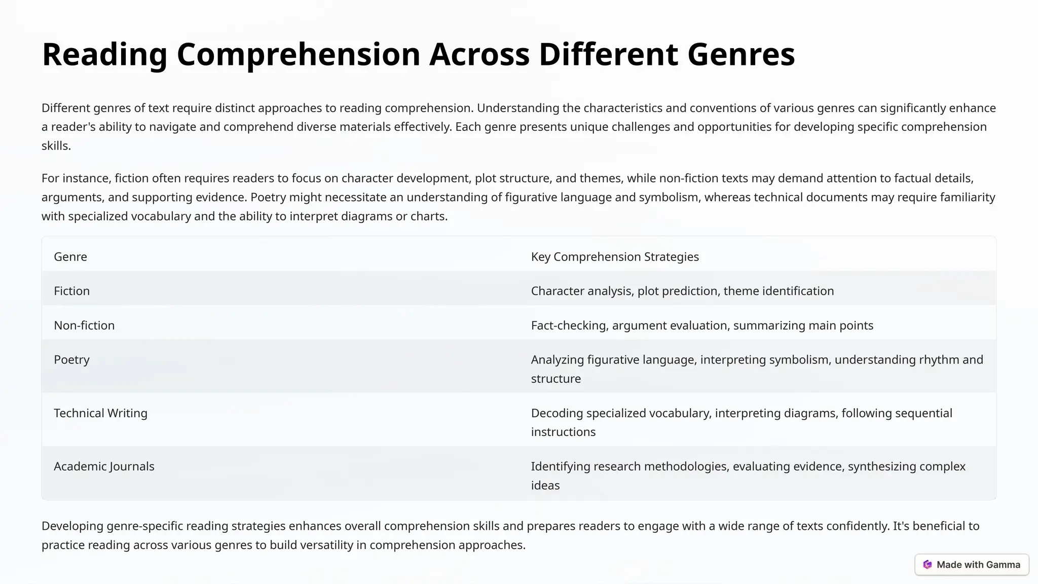 Reading-Strategies-for-Comprehension.pptx