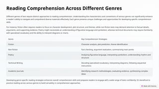 Reading-Strategies-for-Comprehension.pptx