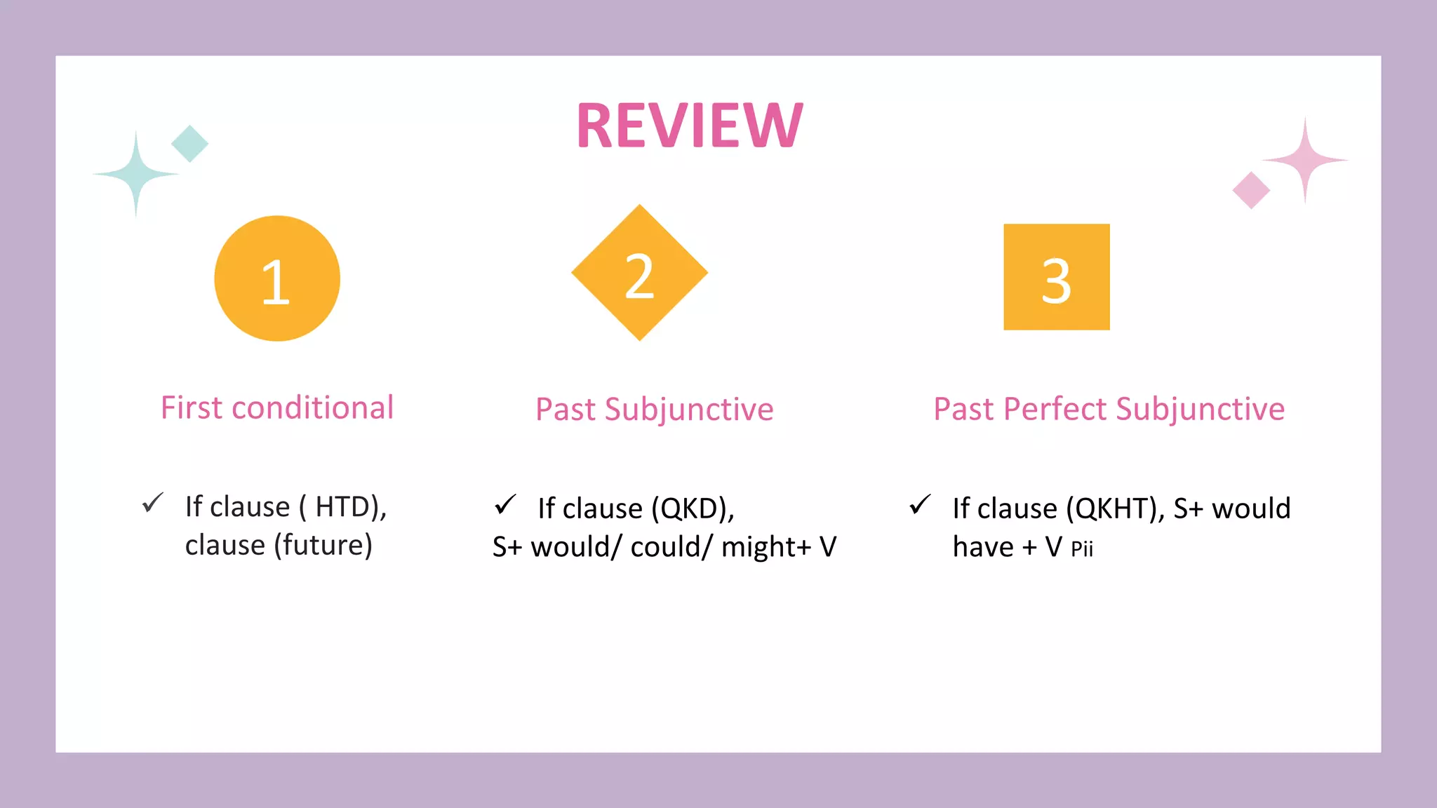 Reading - Unit 11. Subjunctive mood.pptx