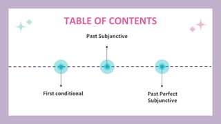 Reading - Unit 11. Subjunctive mood.pptx