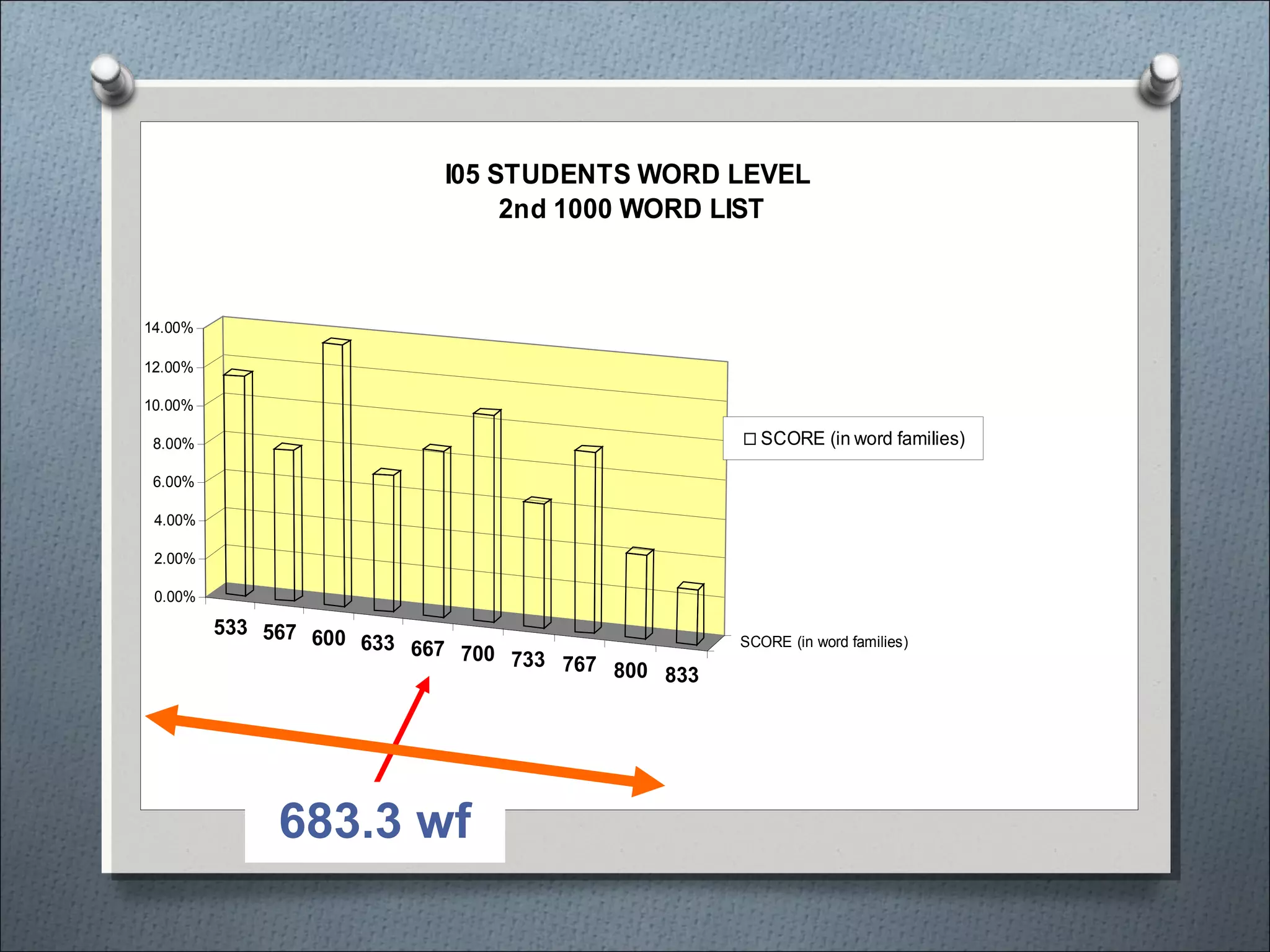 IMPROVING INTERMEDIATE LEVEL STUDENTS READING COMPREHENSION - REPORT | PPT