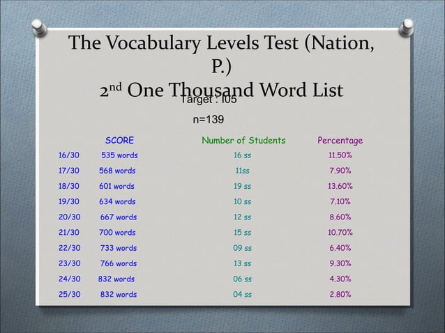 IMPROVING INTERMEDIATE LEVEL STUDENTS READING COMPREHENSION - REPORT | PPT