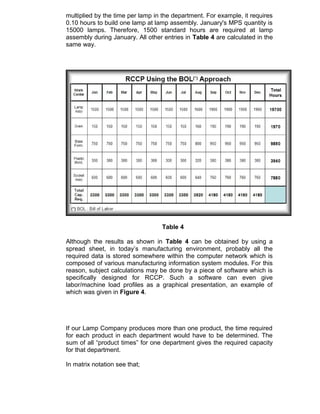 Reading 03 rough cut capa ci-ty planning_supplement for mps_2011 | DOC
