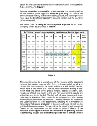 Reading 03 rough cut capa ci-ty planning_supplement for mps_2011 | DOC