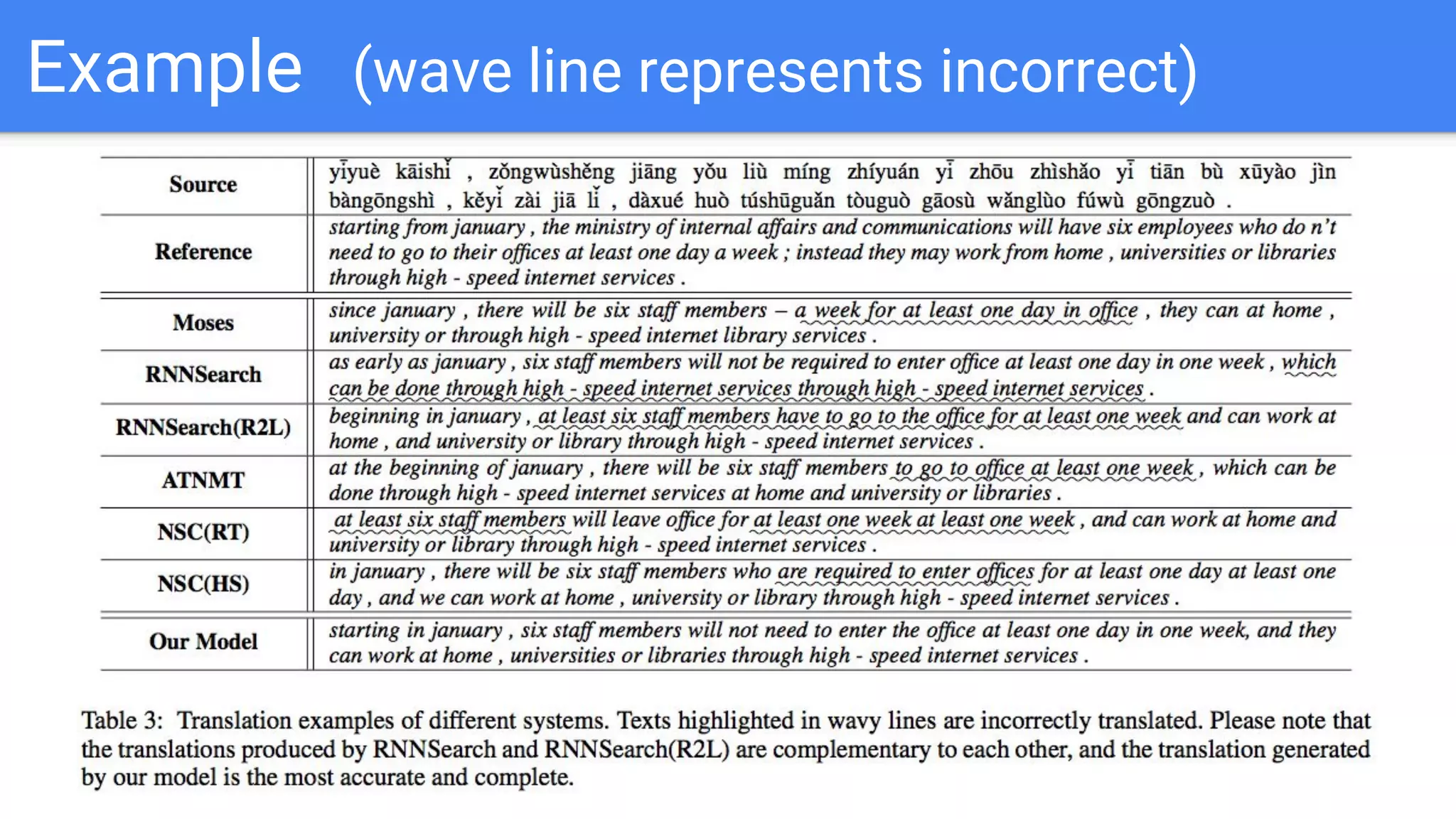 論文読み会資料 Asynchronous Bidirectional Decoding For Neural Machine Translation Ppt
