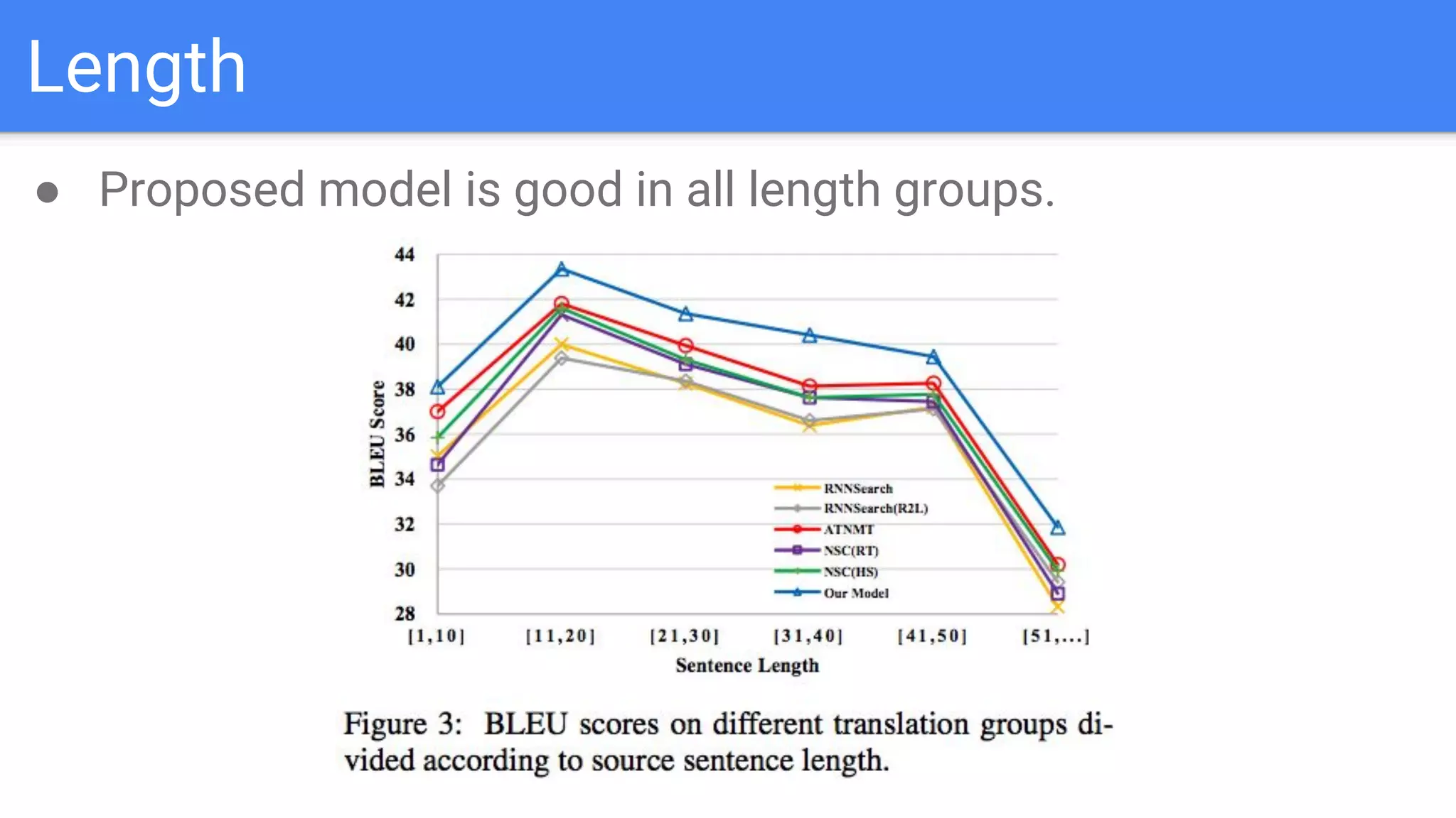 論文読み会資料 Asynchronous Bidirectional Decoding For Neural Machine Translation Ppt