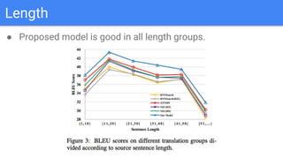 [論文読み会資料] Asynchronous Bidirectional Decoding for Neural Machine Translation | PPT