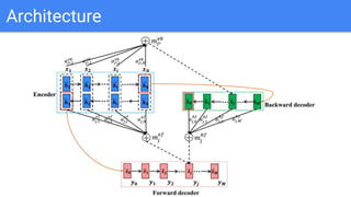 [論文読み会資料] Asynchronous Bidirectional Decoding for Neural Machine Translation | PPT