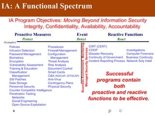 Information assurance /Information security | PDF