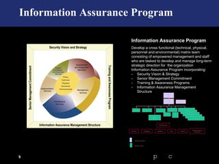 Information assurance /Information security | PDF