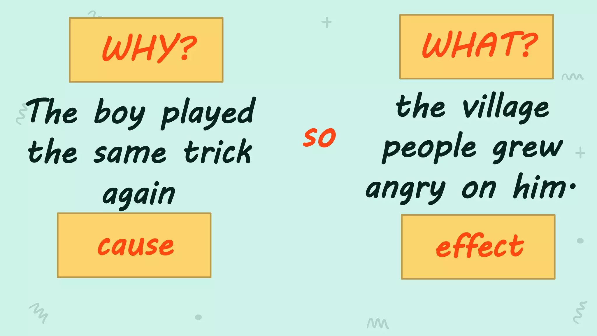 Cause and Effect Relationship for Grade 1 | PPTX