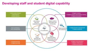Building the digital capability of your staff and students | PPTX