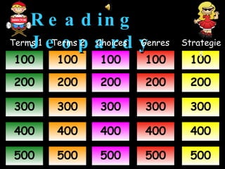 Reading 1st Semester Jeopardy Game | PPT
