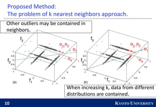 Local Outlier Detection with Interpretation | PPT