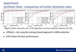 Local Outlier Detection with Interpretation | PPT