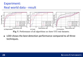 Local Outlier Detection with Interpretation | PPT