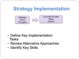 Assumptions: Strategy already defined Strategy not subject to sudden ...