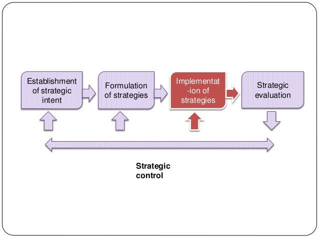 Assumptions: Strategy already defined Strategy not subject to sudd…