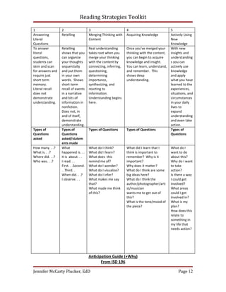 Reading Activities (pre, during, post) | PDF