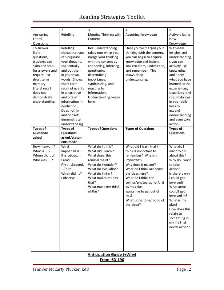 Reading Activities pre During Post Reading Activities pre During Post