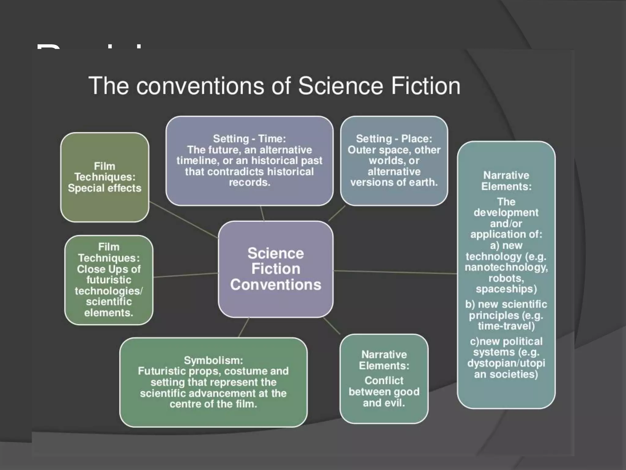 Reading a Sci Fi film extract | PPTX