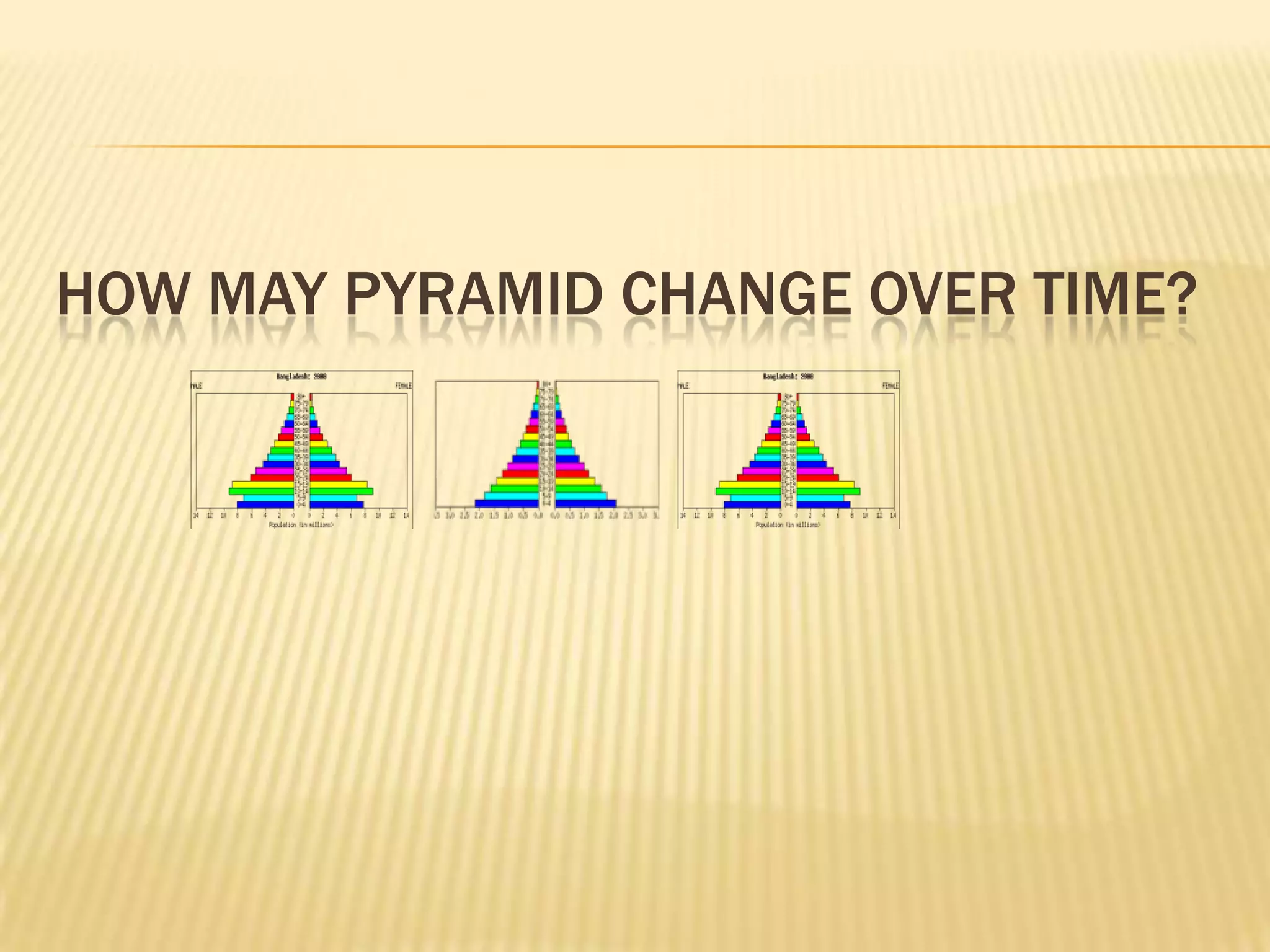 Reading age sex pyramid - lesson 5 | PPTX