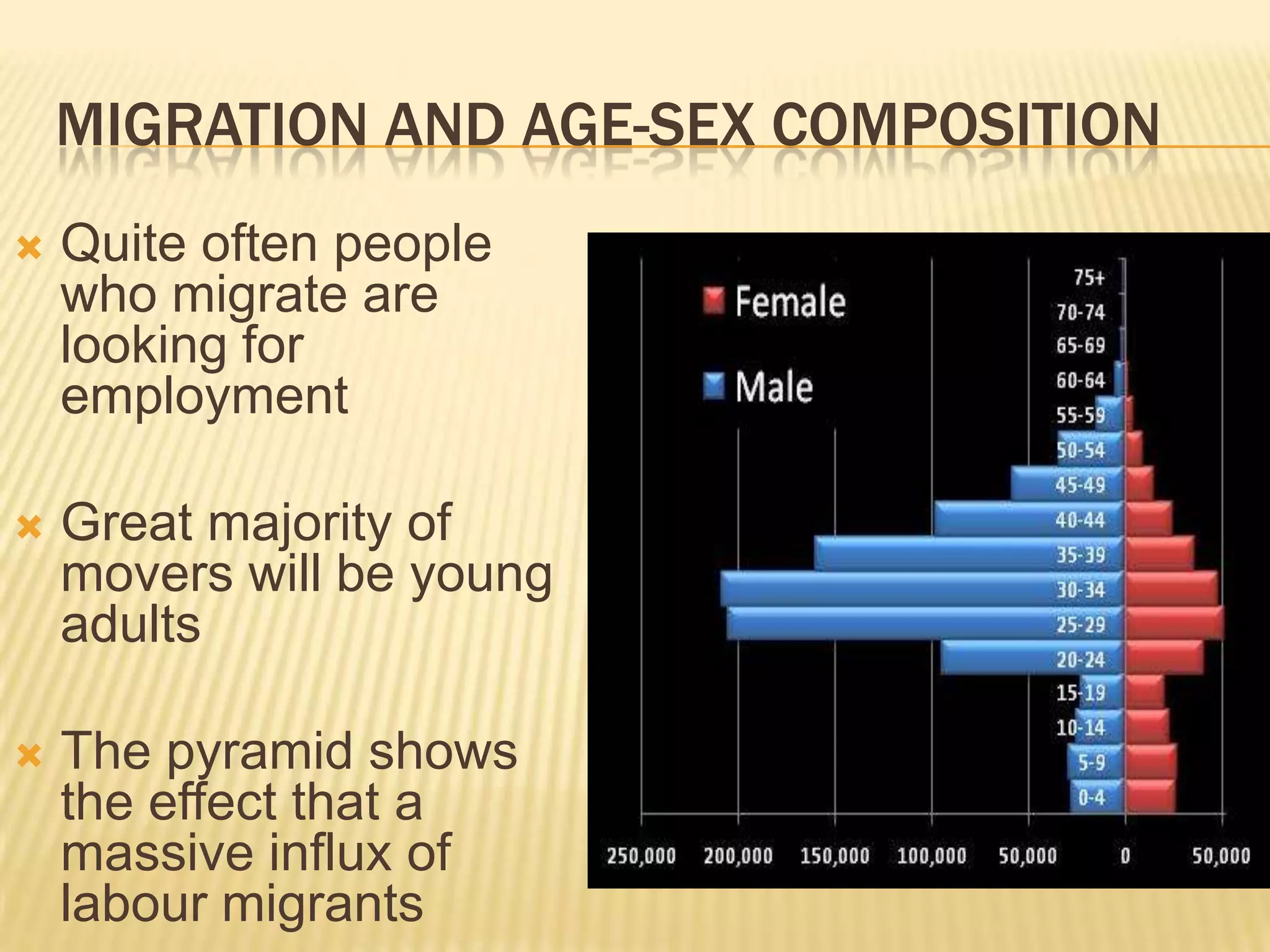 Reading age sex pyramid - lesson 5 | PPTX