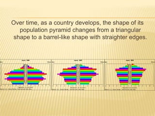 Reading age sex pyramid - lesson 5 | PPTX