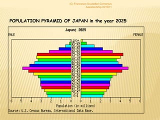 Reading age sex pyramid - lesson 5 | PPTX