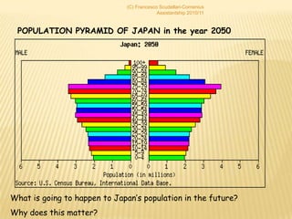 Reading age sex pyramid - lesson 5 | PPTX