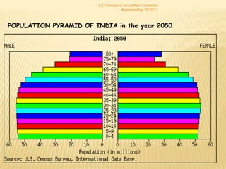 Reading age sex pyramid - lesson 5 | PPTX