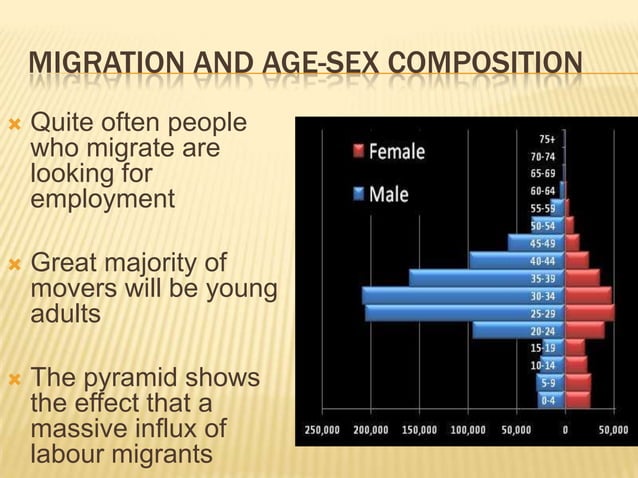 Reading Age Sex Pyramid Lesson 5 Ppt 8757