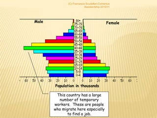 Reading age sex pyramid - lesson 5 | PPTX