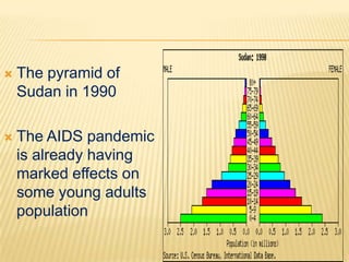 Reading age sex pyramid - lesson 5 | PPTX