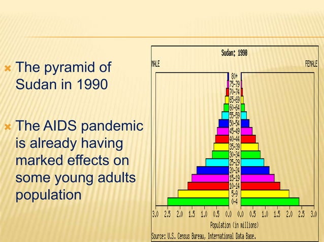 Reading Age Sex Pyramid Lesson 5 Ppt