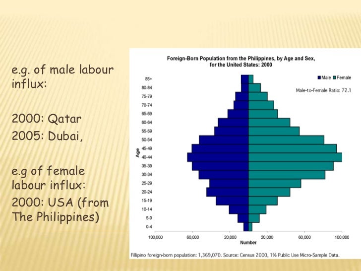 Reading Age Sex Pyramid Lesson 5