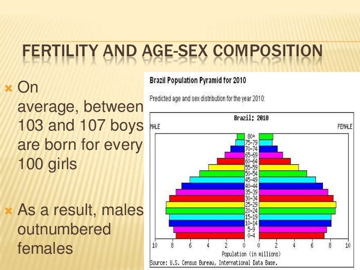 Reading Age Sex Pyramid Lesson 5
