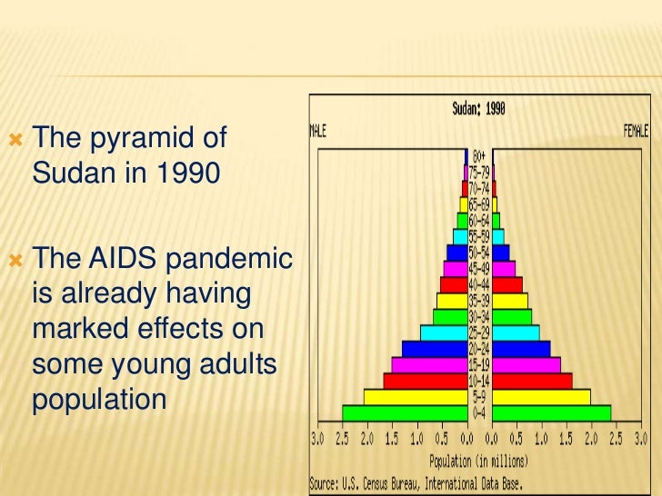 Reading Age Sex Pyramid Lesson 5