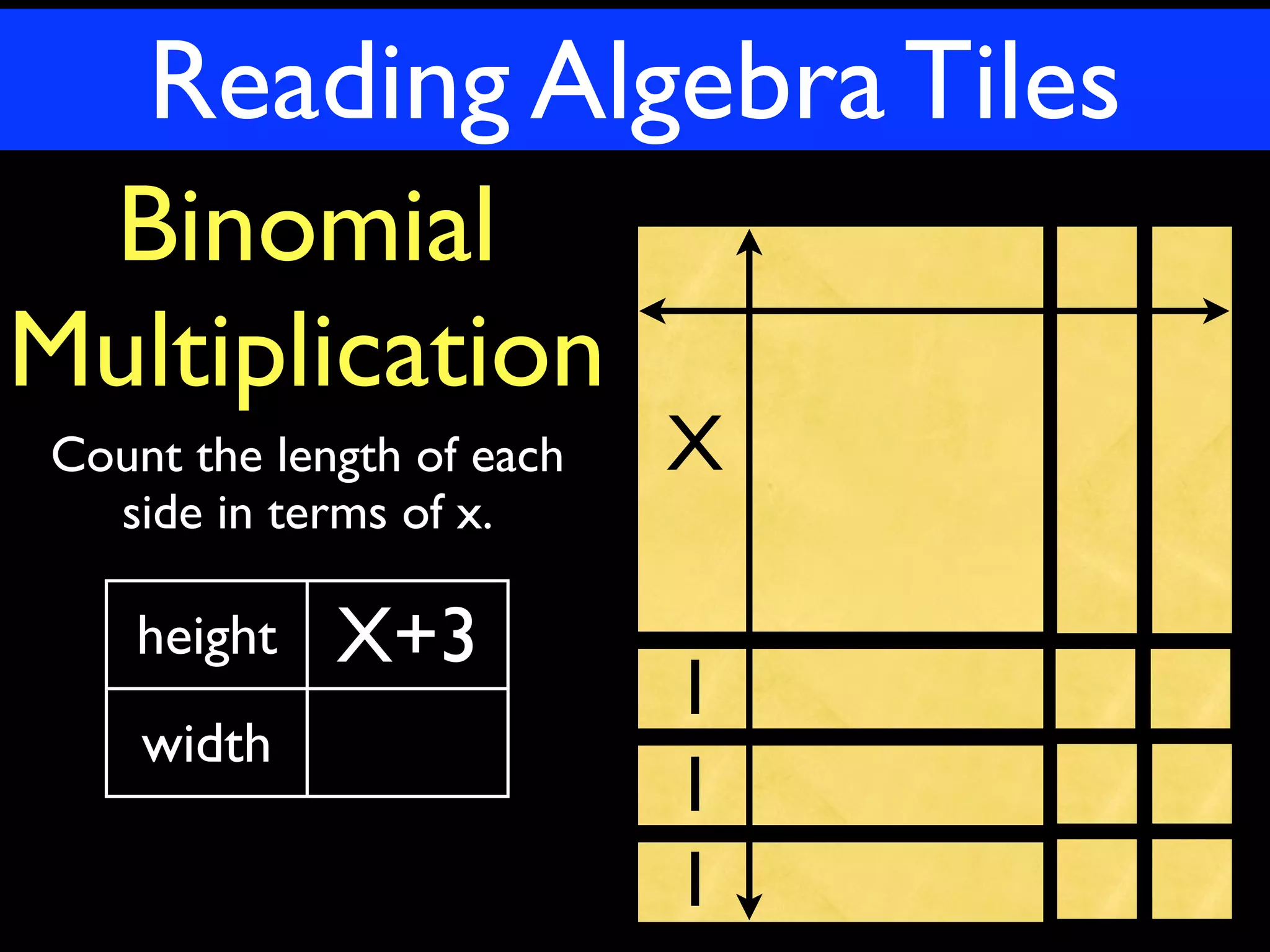 Reading Algebra Tiles | PPT