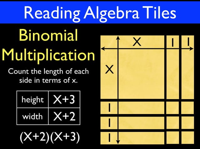 Reading Algebra Tiles | PDF