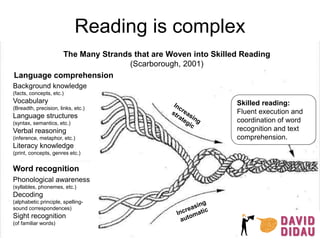 Reading aloud | PPTX