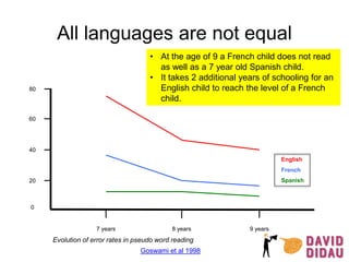 Reading aloud | PPTX