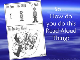 Reading aloud 2011 | PPT