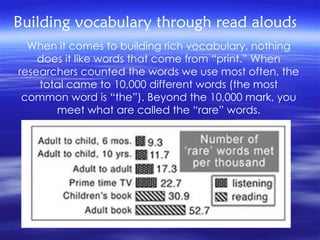Reading aloud 2011 | PPT
