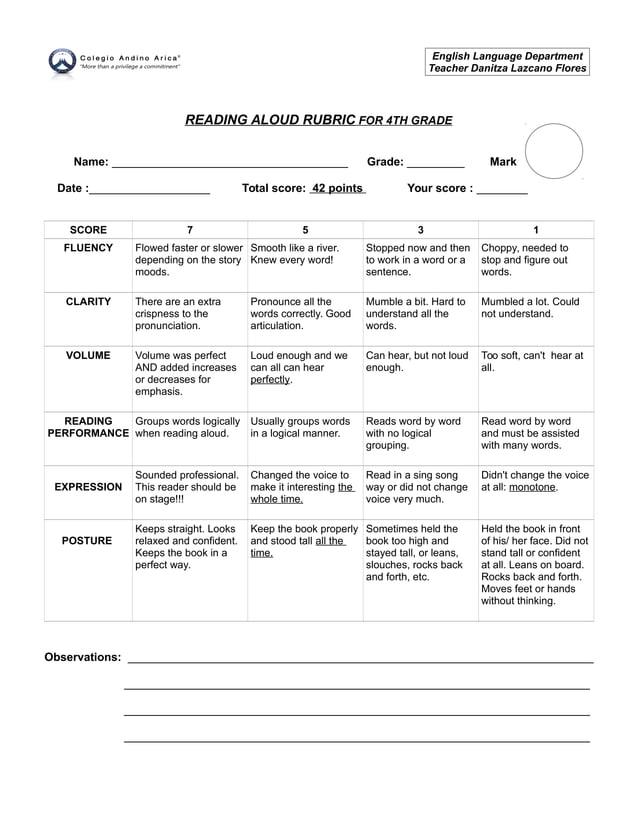 Reading aloud rubric evaluation for 4th grade 2015 | PDF | Education