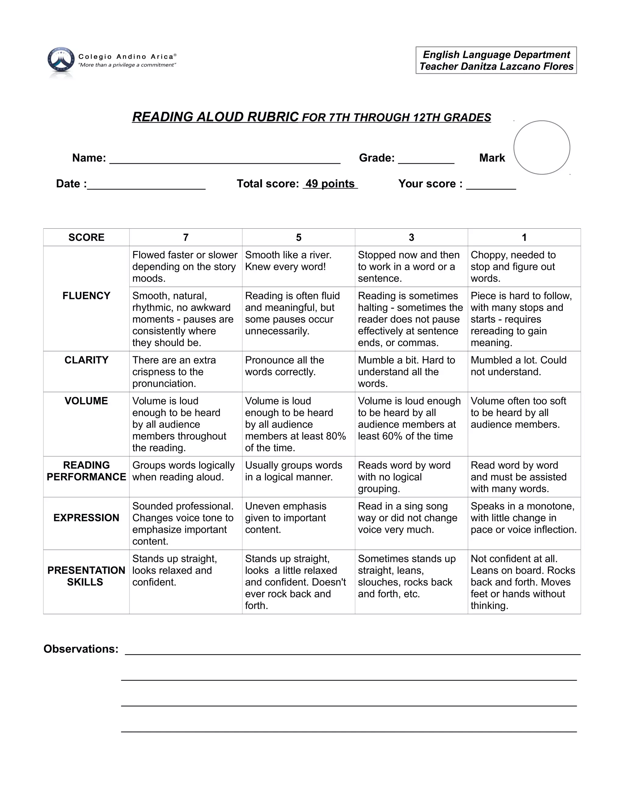 Reading aloud rubric evaluation for 7th to 12th grades 2015 | PDF