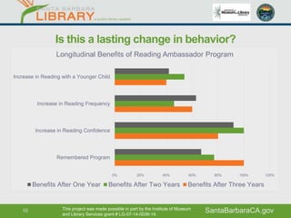 Reading Ambassadors and Summer Storytellers | PPTX